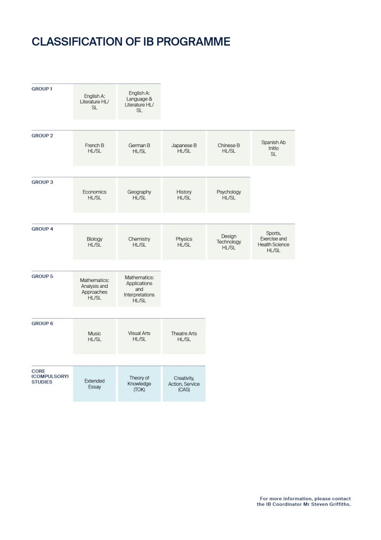 IB Diploma Programme - Handbooks
