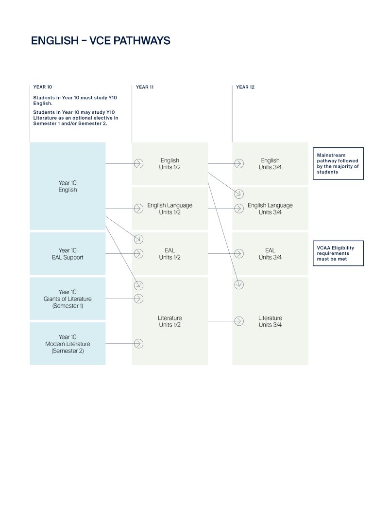 VCE English Pathway - Handbooks