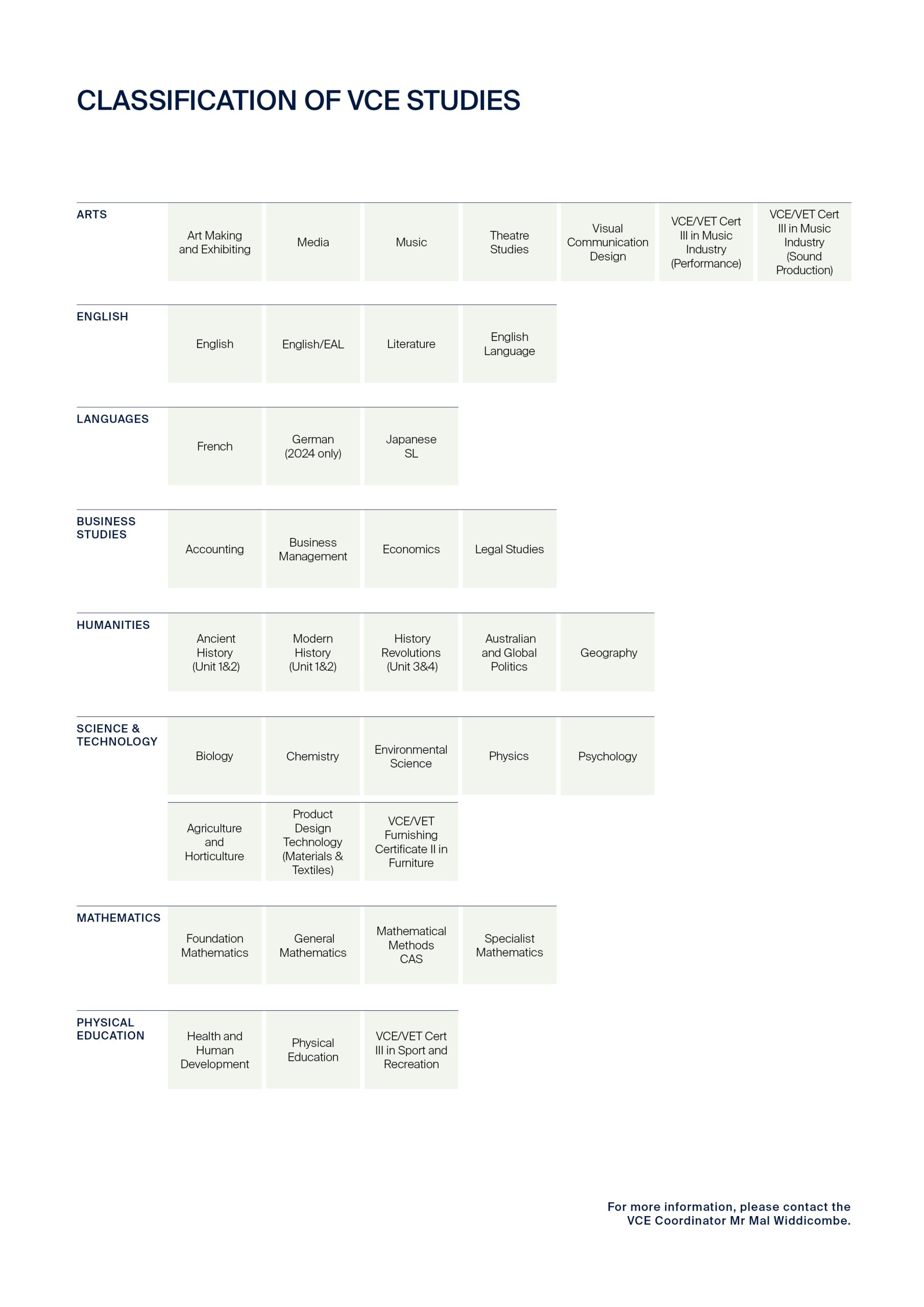 VCE Curriculum - Handbooks